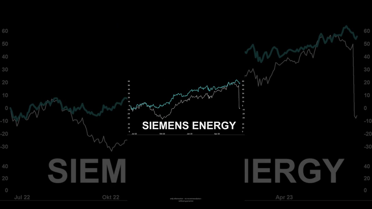 Acciones Siemens Energy AG perspectivas actuales | DHARA Comunicación
